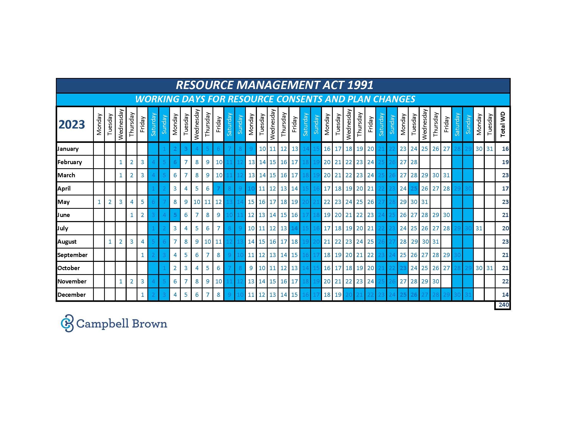2023 RMA Calendar Campbell Brown