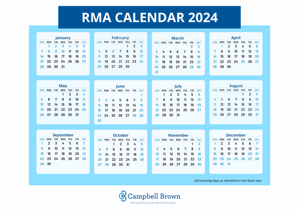 Planning & Resource Management Specialists - Campbell Brown