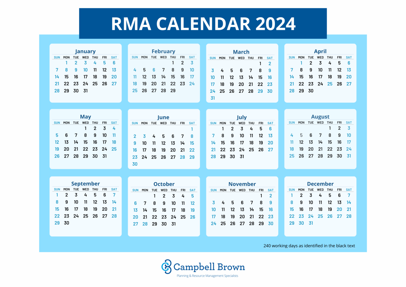 Planning & Resource Management Specialists - Campbell Brown